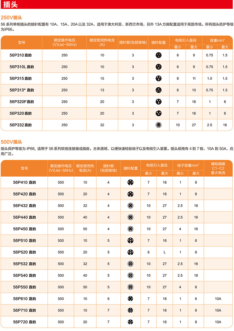 工业防水澳标公母弯直插头56PA520 56PA332 56PA410 56P510 56P45-阿里巴巴