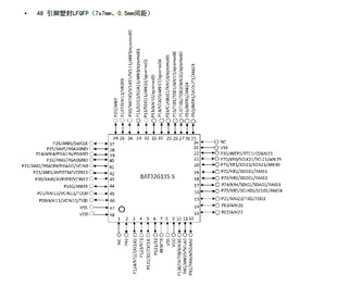 中微 Cmsemicon MCU BAT32G135-S-LQFP48-阿里巴巴