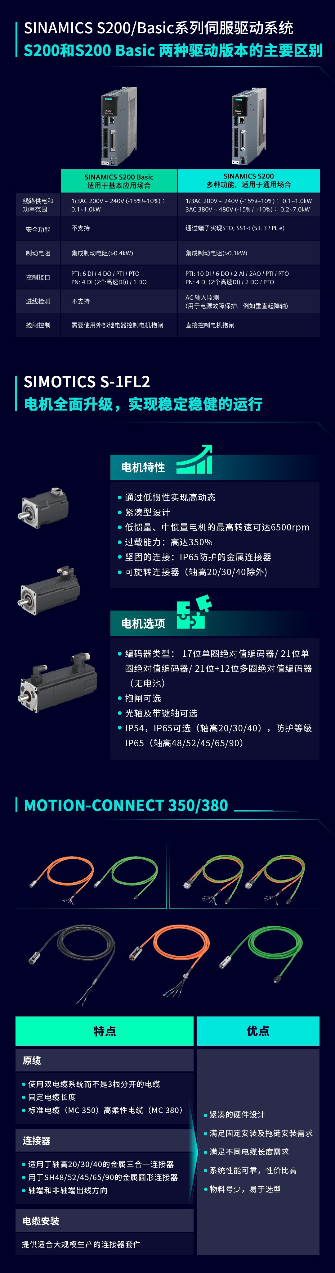 西门子S200PN 400V伺服驱动器6SL5510-1BE11-0AF0/1KW原装正品-阿里巴巴