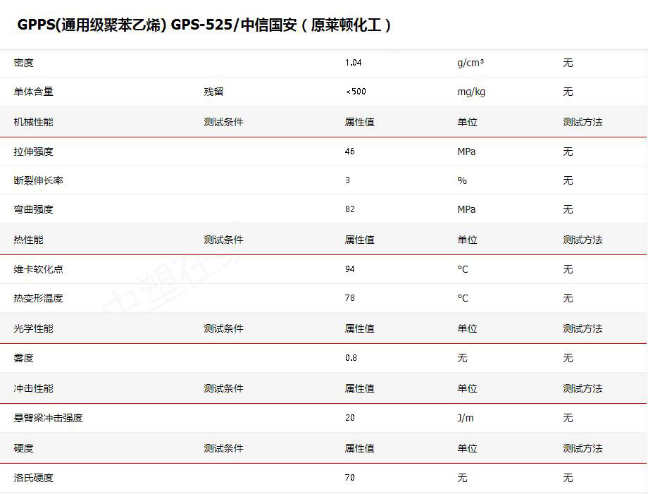 GPPS GPS-525 中信国安（原莱顿化工）高透明/耐热/高抗冲/高流动-阿里巴巴
