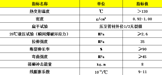 厂家批发frpp管玻纤增强聚丙烯管frpp管材frpp化工防腐管道耐酸碱-阿里巴巴