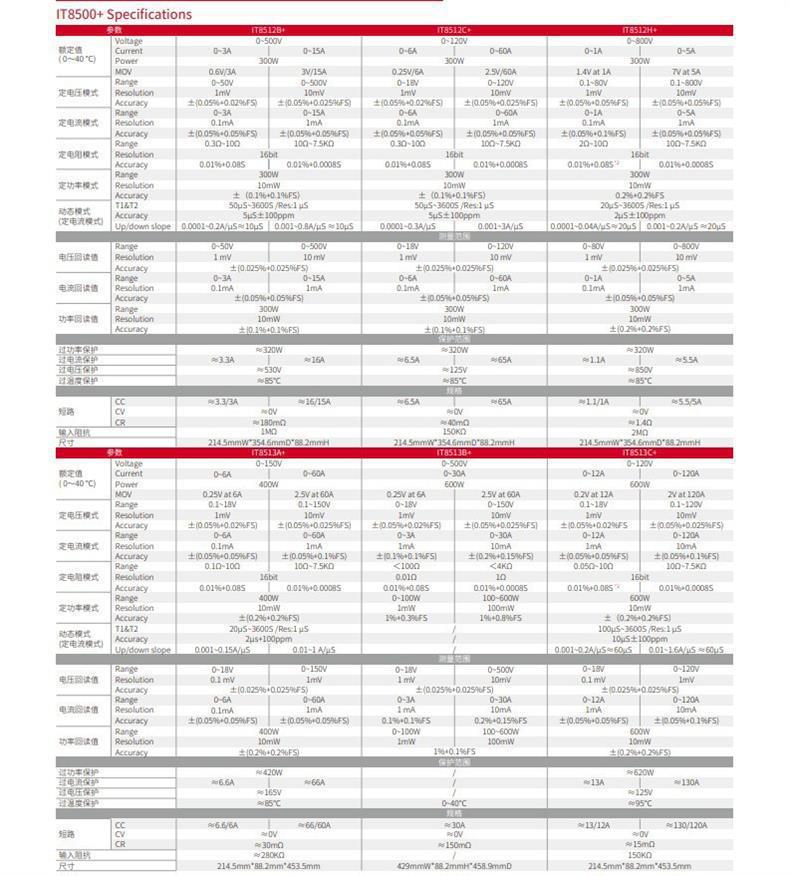 艾德克斯IT8513B+可编程直流电子负载500V 30A 600W-阿里巴巴