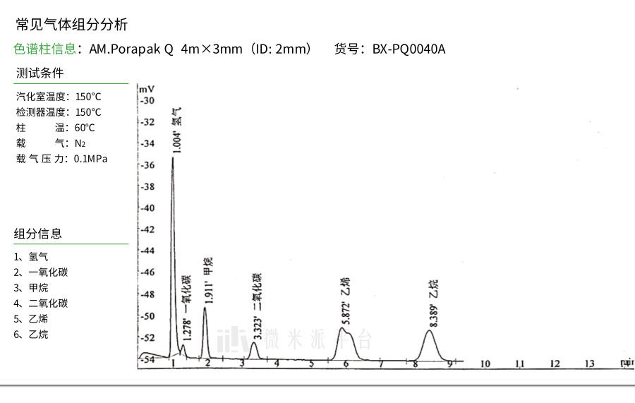 Porapak Q填充柱不锈钢气相色谱柱 Porapak P/N/S/T/R/Qs分析柱-阿里巴巴
