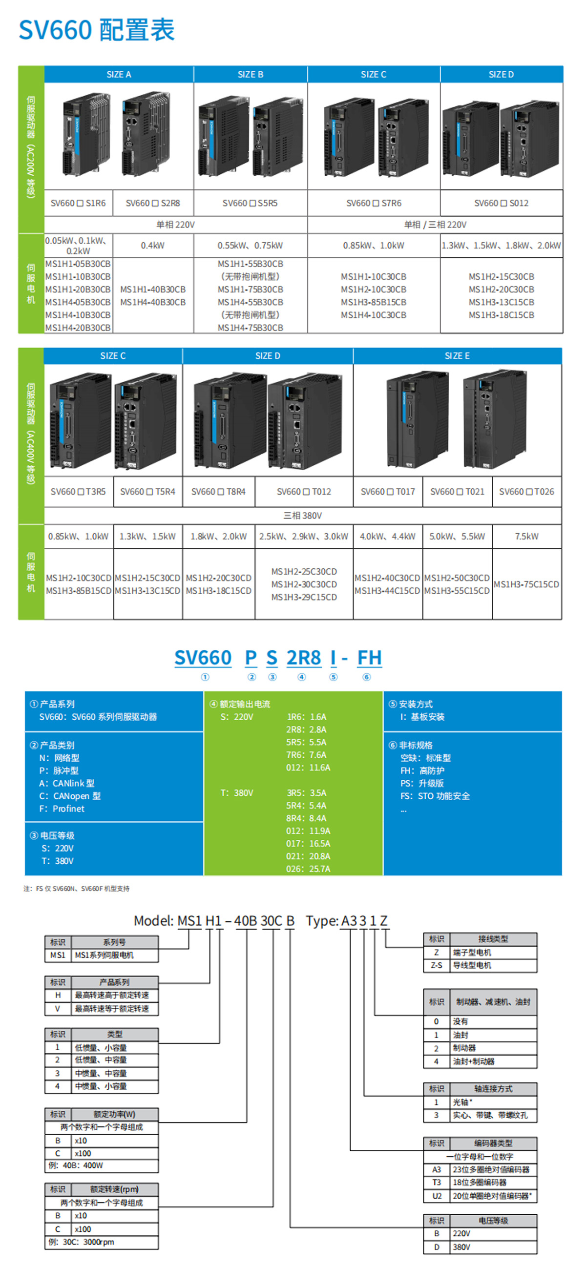 汇川SV660 380V 5.5KW/7.5KW 大功率伺服驱动器+电机套装 正品-阿里巴巴