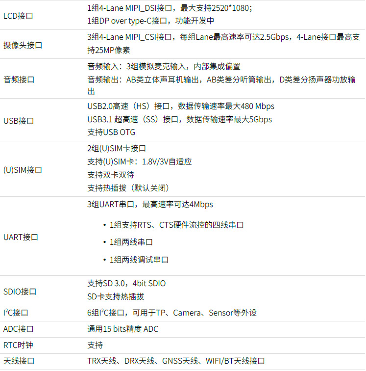 高通QCM6125核心板八核模块4G无线通信模块工业控制POS智能模组-阿里巴巴