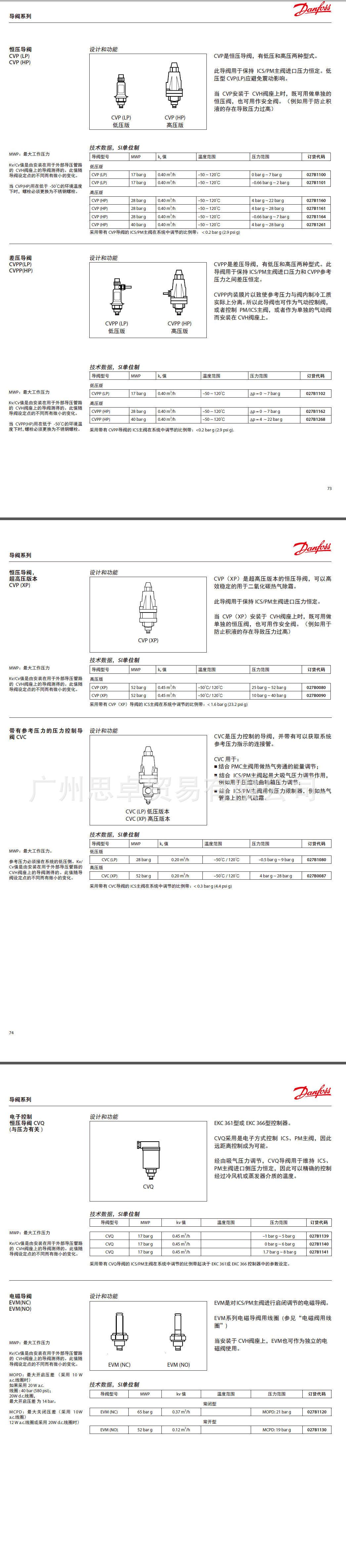 CVPP(LP)/CVPP-HP)恒压导阀-DANFOSS-丹佛斯-阿里巴巴