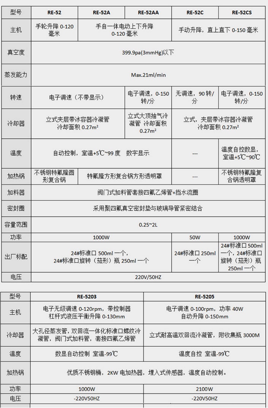 RE-52C/RE-52CS旋转蒸发仪实验室旋转式蒸发器旋转蒸发器-阿里巴巴