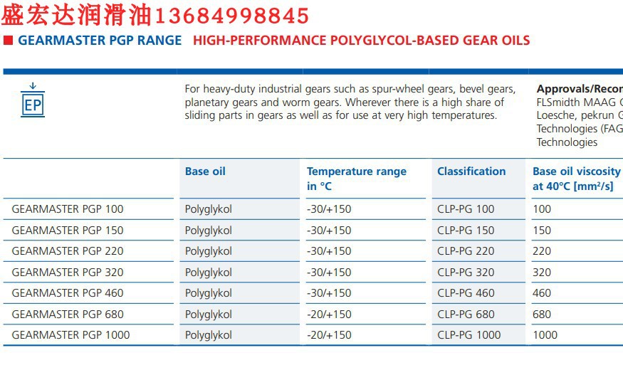 福斯FUCHS gearmaster PGP 100 150 220 320 460 680全合成齿轮油-阿里巴巴