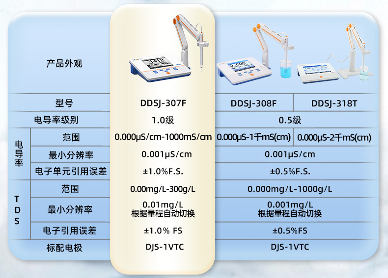 雷磁 DDB/DDS-307A/DDSJ系列智能实验室便携式台式水电导率测试仪-阿里巴巴
