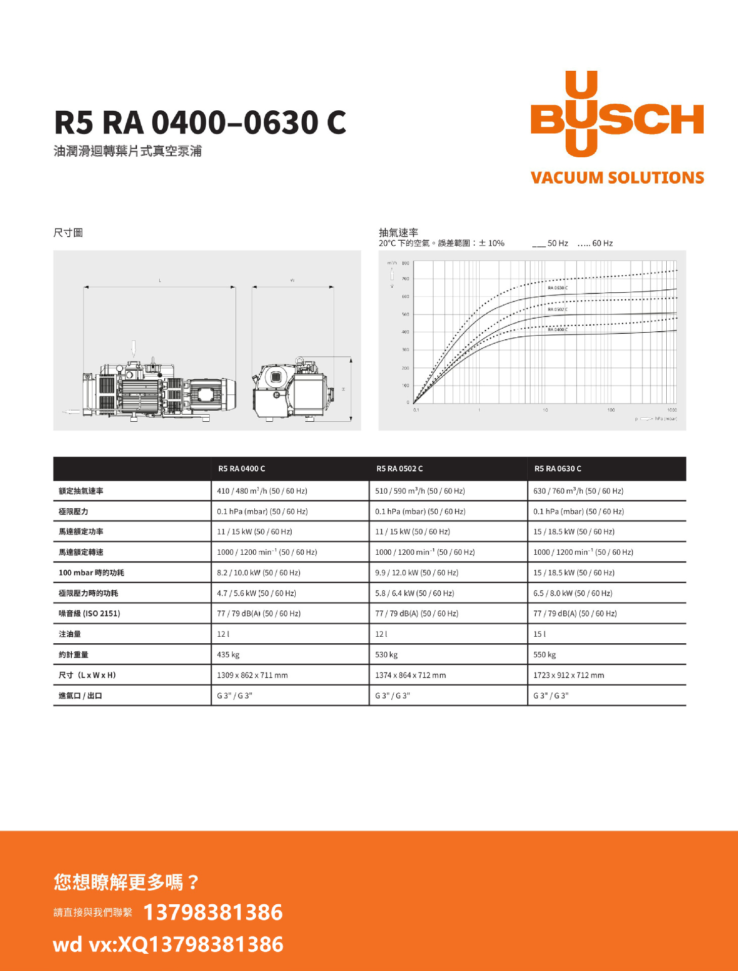 德国进口普旭RA630真空泵有质报功能使用正常，二手现货翻新机-阿里巴巴