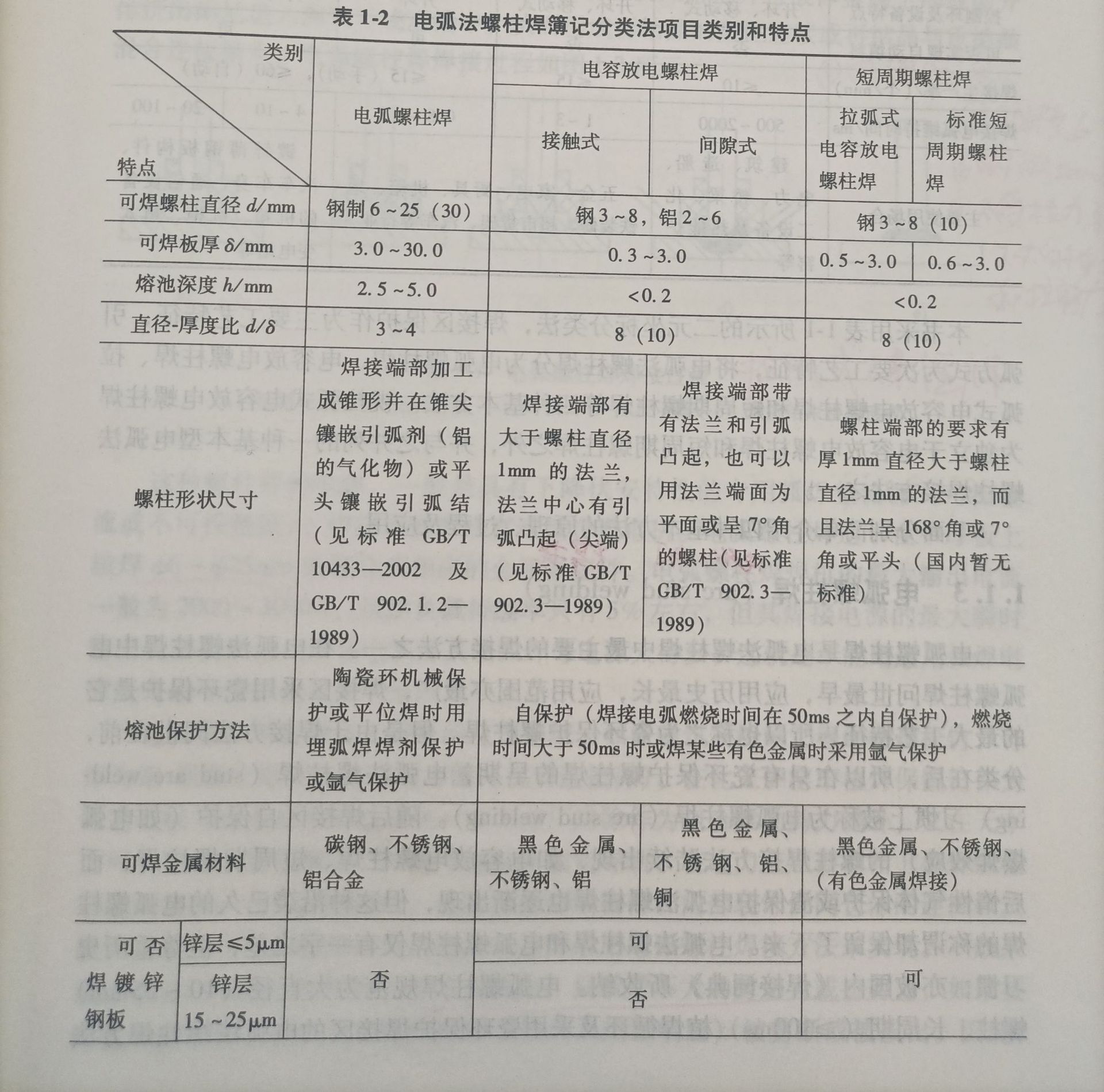 M6焊接螺钉GB/T902.3 ISO13918 点焊钉 焊接螺柱 碰焊钉 栽钉-阿里巴巴
