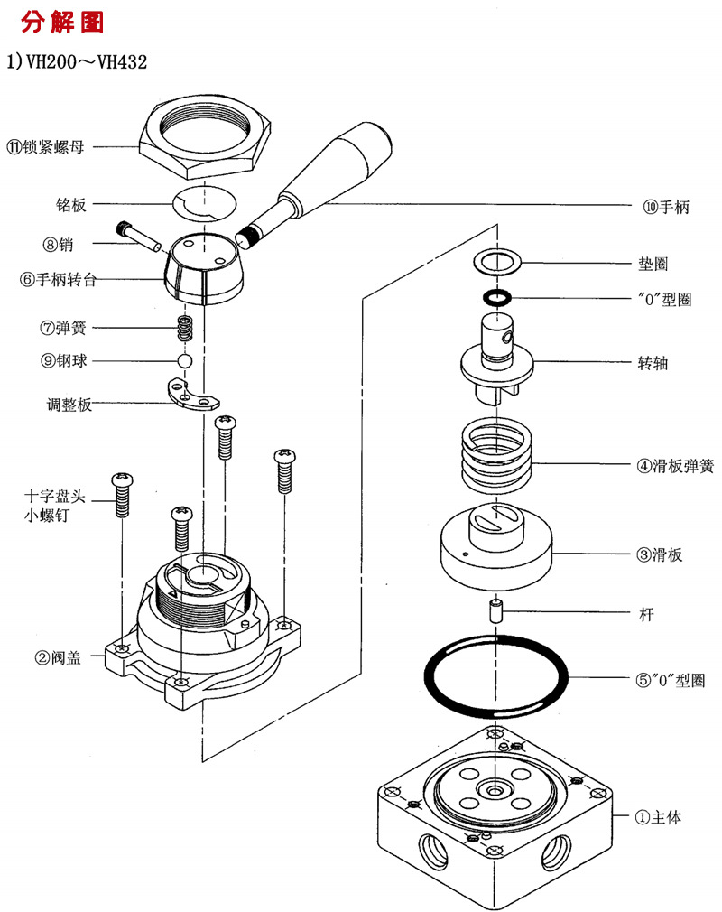 SMC型4通手动转阀VH200-02 VH201-02 VH202-02手扳阀气动控制开关-阿里巴巴