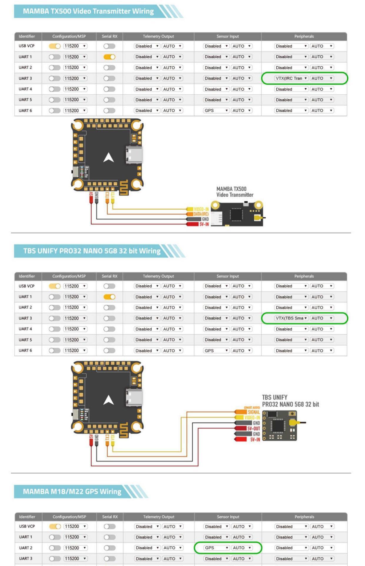 大通曼巴 MAMBA F722 MK4 50A 55A 128k BL32位四合一电调FPV穿越-阿里巴巴