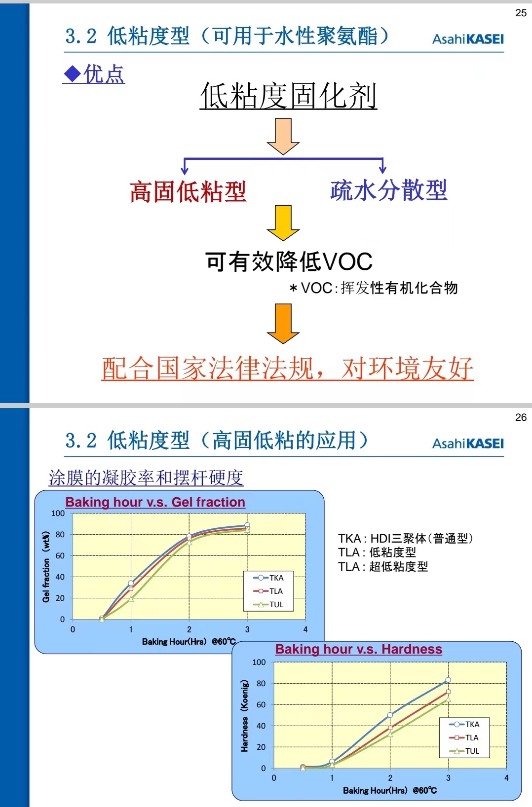 供应日本旭化成 Duranate 多耐德超低粘度固化剂TLA-100-阿里巴巴