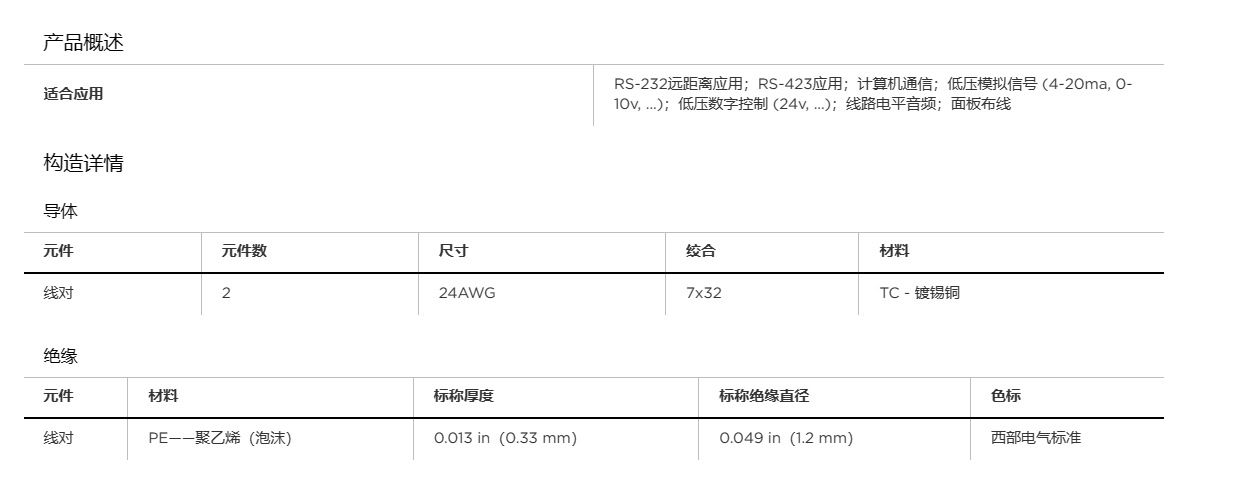 BELDEN 美国百通电线1419A 通讯电缆 24 AWG绞合 (7x32)镀锡铜芯-阿里巴巴