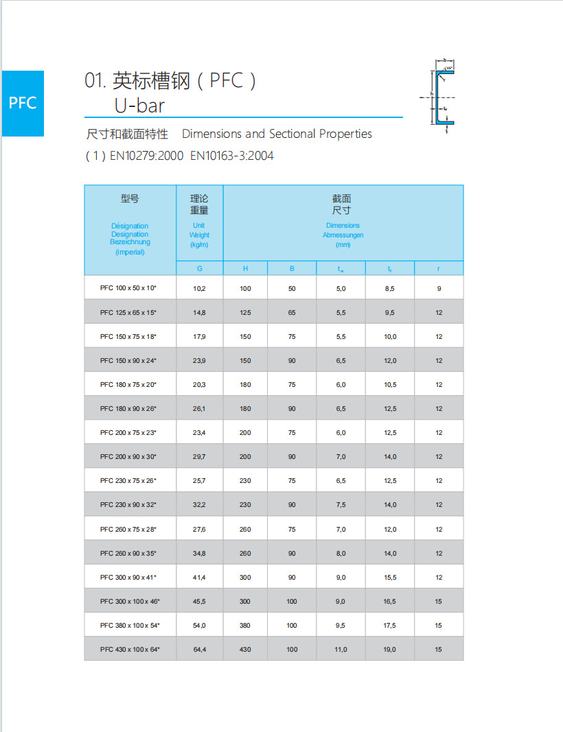 尺寸对照表Q235B/Q355B 英标槽钢 150*90*6.5*12高强度-阿里巴巴