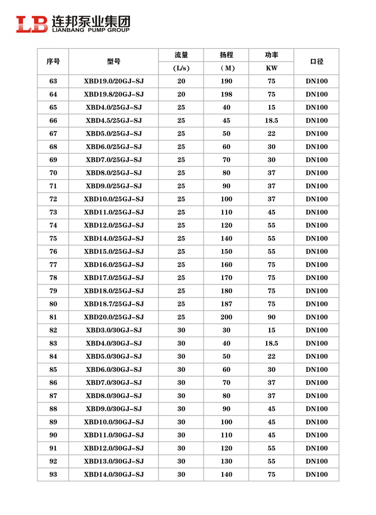 深井消防泵长轴深井消防泵干式电机轴流深井泵室内外消火栓泵-阿里巴巴