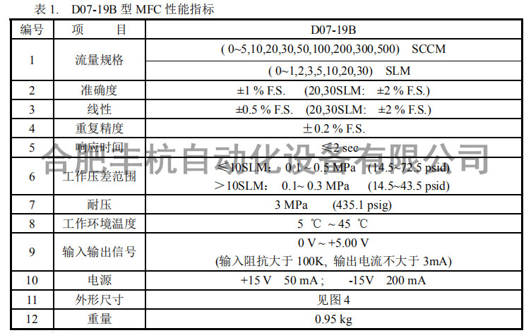 七星华创MFM质量流量计D07-19BM 气体MFC质量流量控制器D07-19B-阿里巴巴