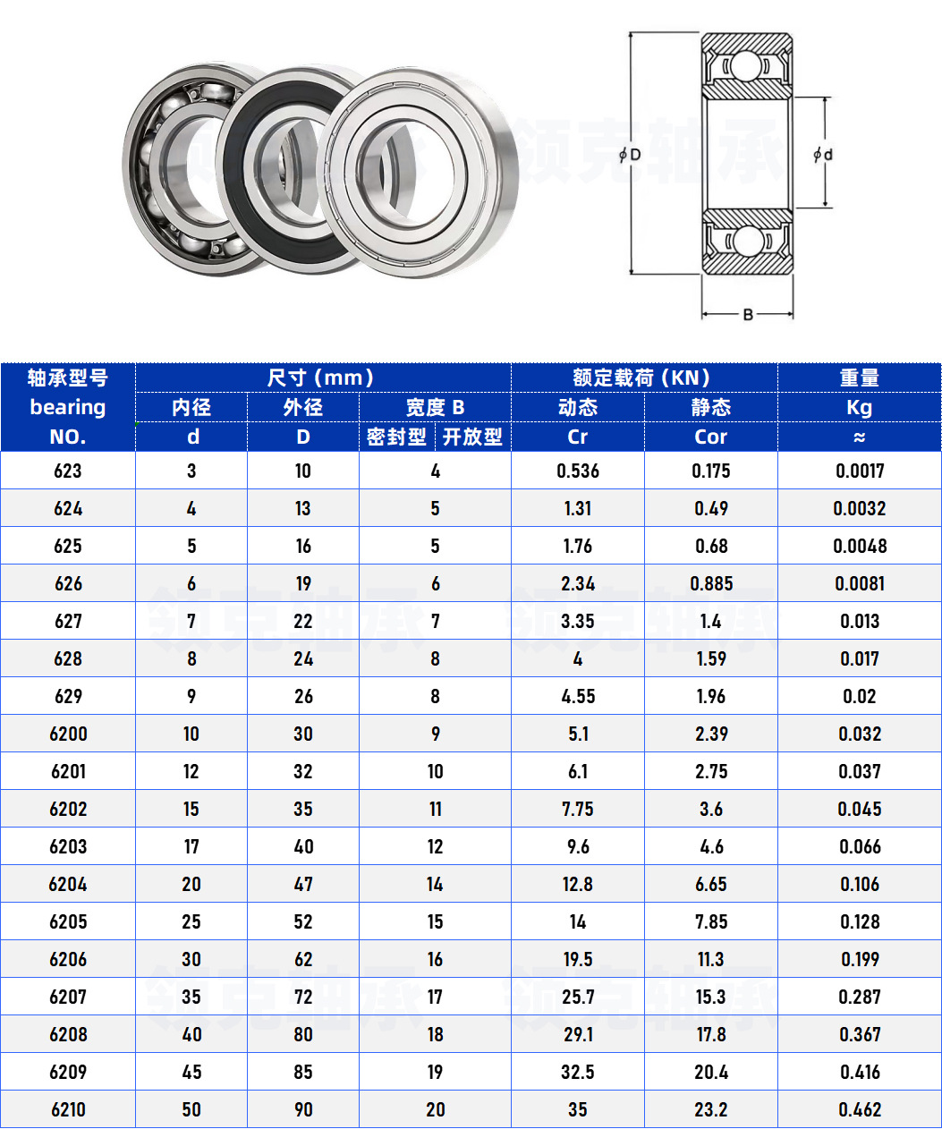 6204 6205 6206 6207 6208 6209 6210ZZ/RS/RZ高速电机深沟球轴承-阿里巴巴
