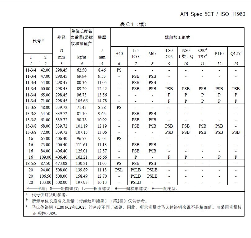 无缝钢管天津石油套管API 5CT J55,K55,N80,L80石油管接箍料-阿里巴巴