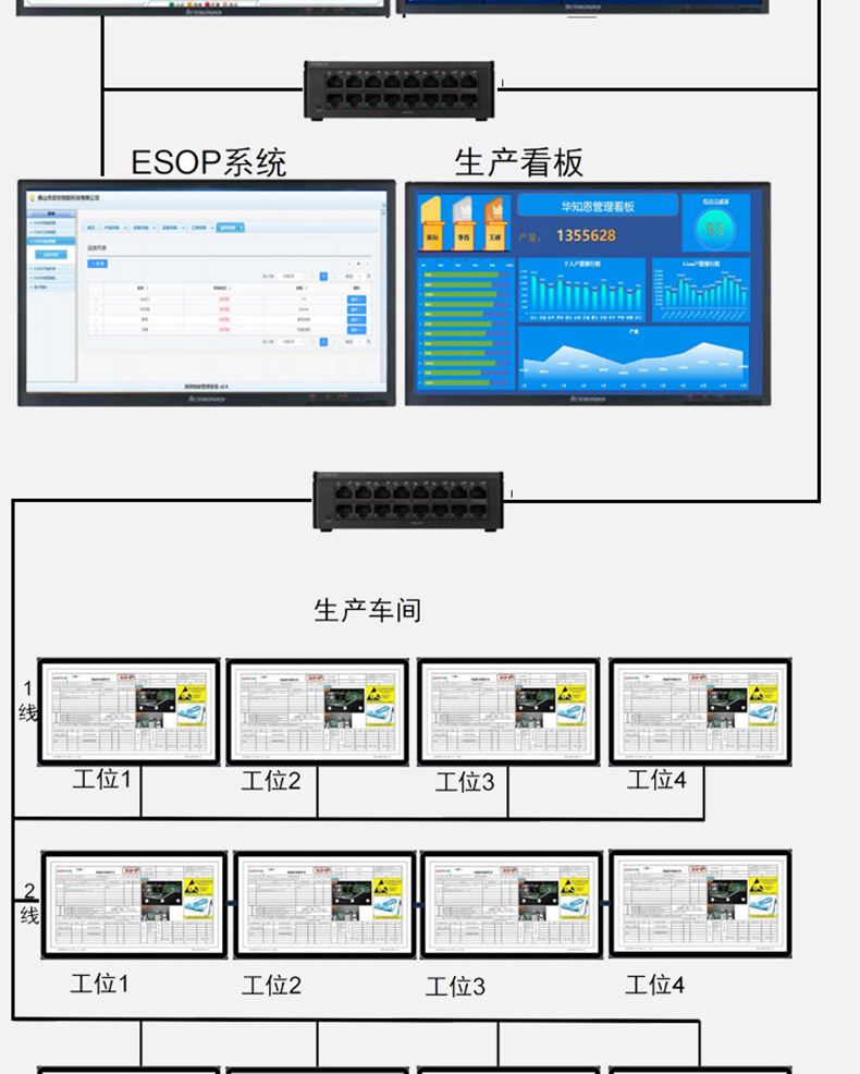 森克Esop系统软件工控一体机生产线作业指导书 电子作业指导书-阿里巴巴