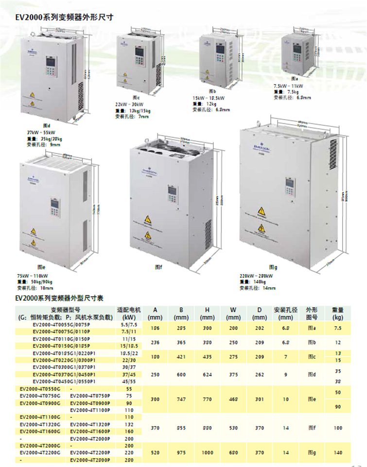 EV2000-4T0150G/0185P 尼得科/艾默生变频器 EV2000 15KW 380V-阿里巴巴