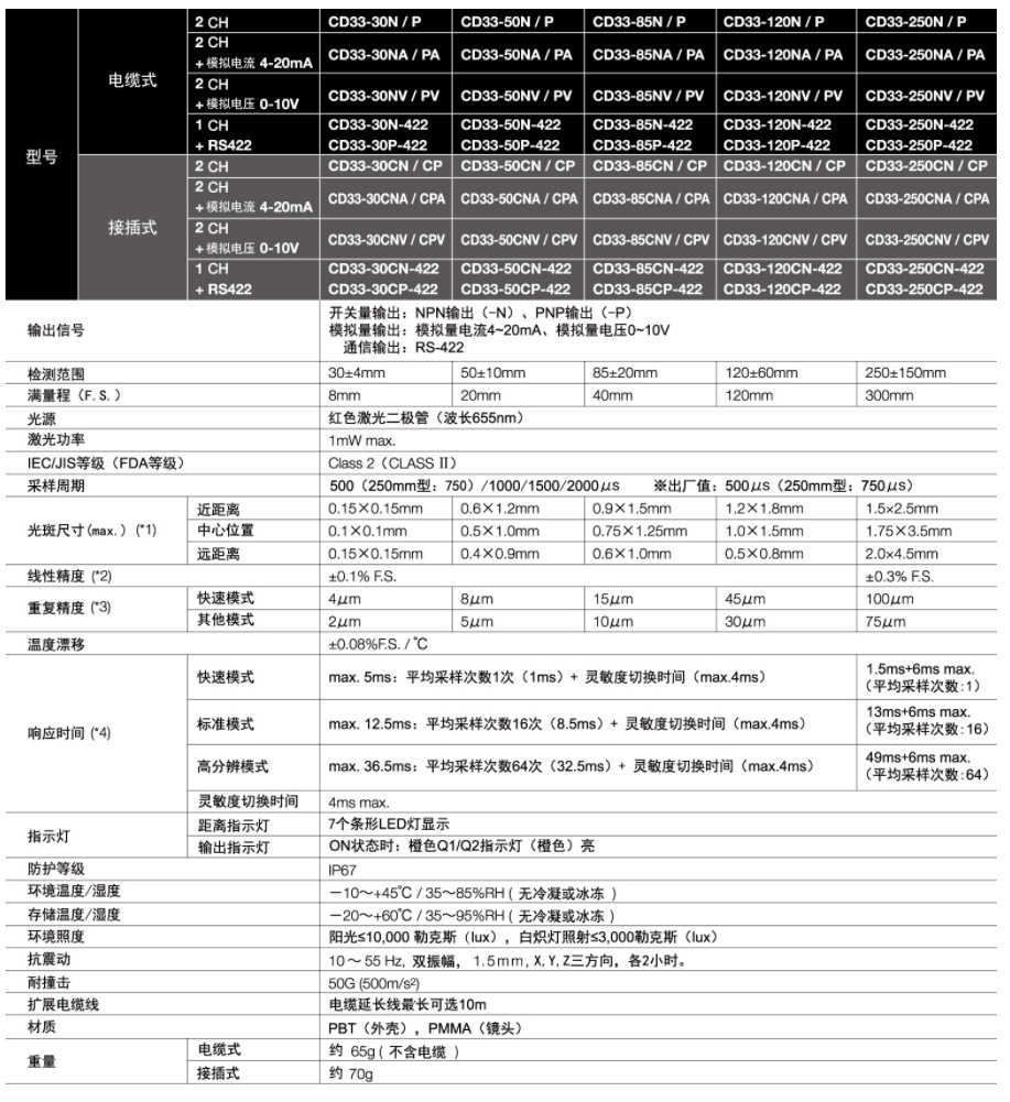 全新原装正品 CD33-L30N-422 高精度位移传感器 模拟量/rs-422-阿里巴巴
