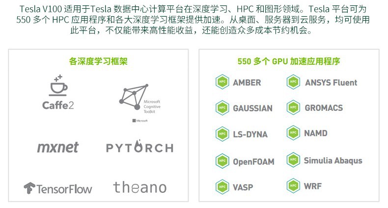 适用丽台（LEADTEK）NVIDIA Tesla系列 P6 16G AI深度加速计算GP-阿里巴巴
