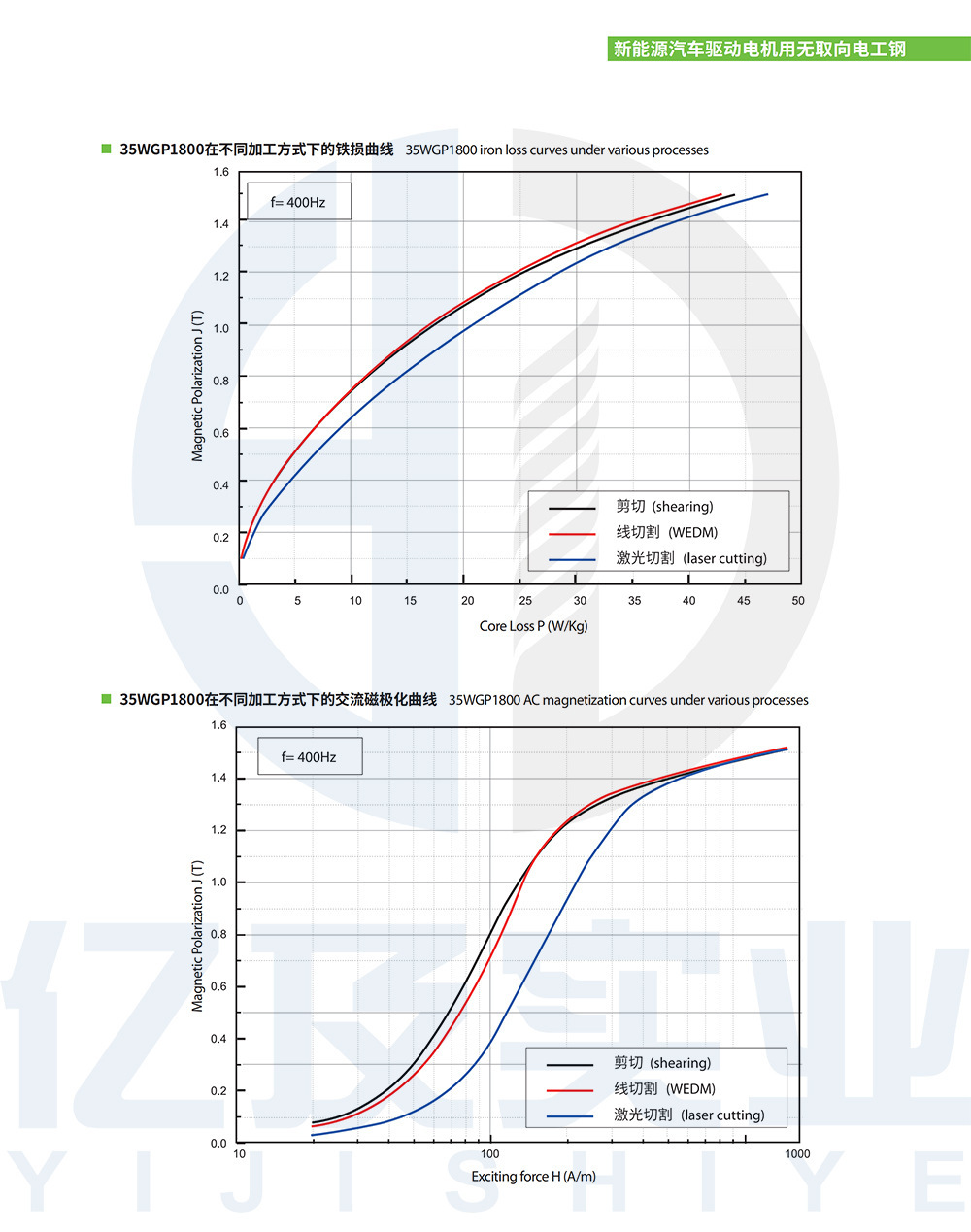 宝钢B25AHV1300无取向电工钢 无取向硅钢片 矽钢片-阿里巴巴