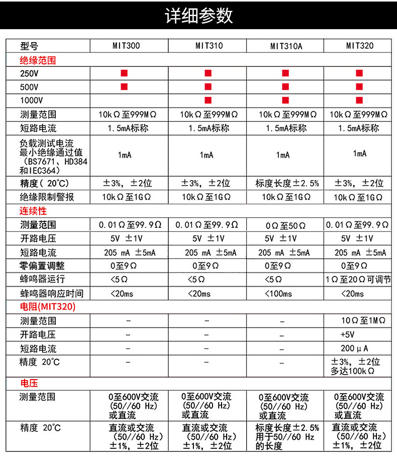 绝缘电阻测试仪MEGGER兆欧表MIT481/2数字摇表MIT420/2蓝牙连接-阿里巴巴