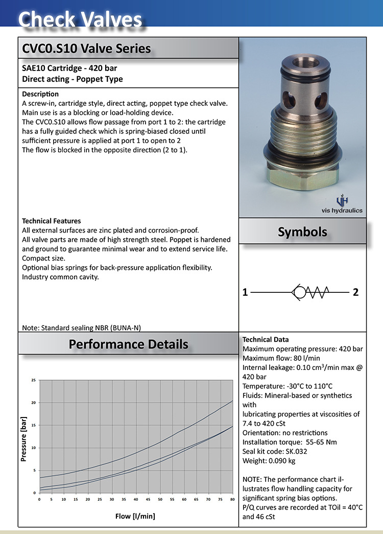 vis插装螺纹单向阀CVC5.S08压力可达42mpa碳钢直通式多路阀-阿里巴巴