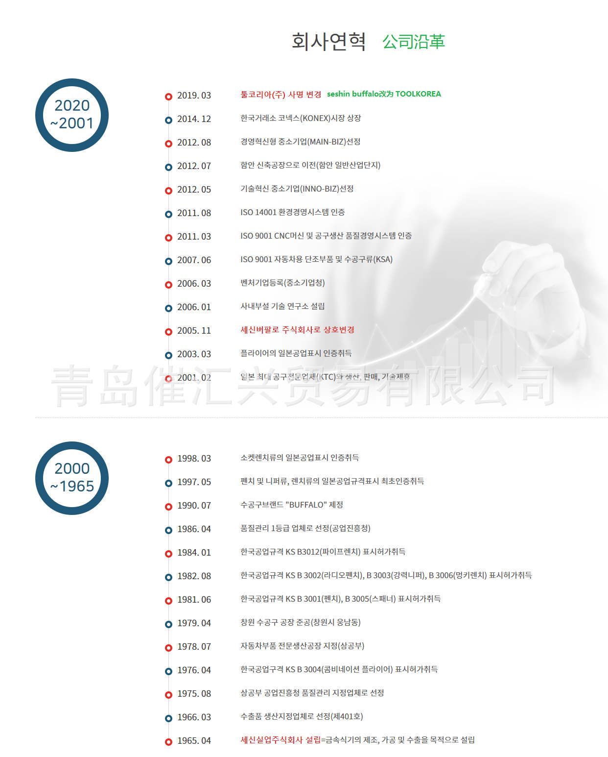 韩国TOOLKOREA(原牌子seshin buffalo）尖嘴钳子T6MA061-阿里巴巴