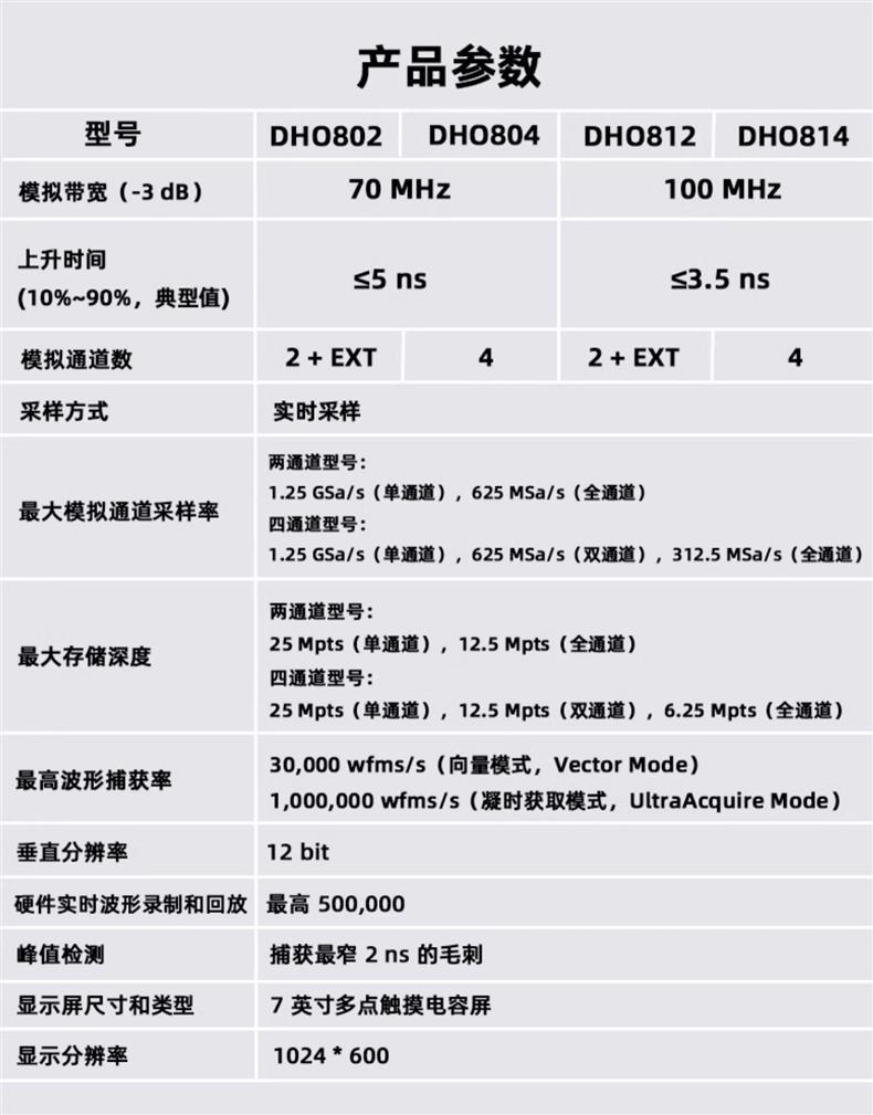 普源RIGOL数字示波器DHO802/812/804/814手持式便携高分辨率12bit-阿里巴巴