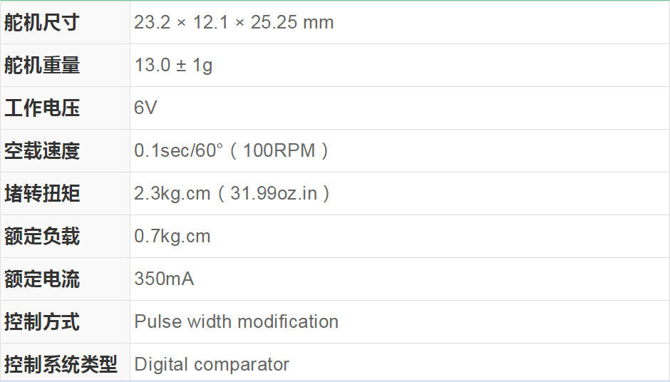 12自由度WAVEGO仿生四足机器狗 基于下位ESP32和上位PI4B主板设计-阿里巴巴