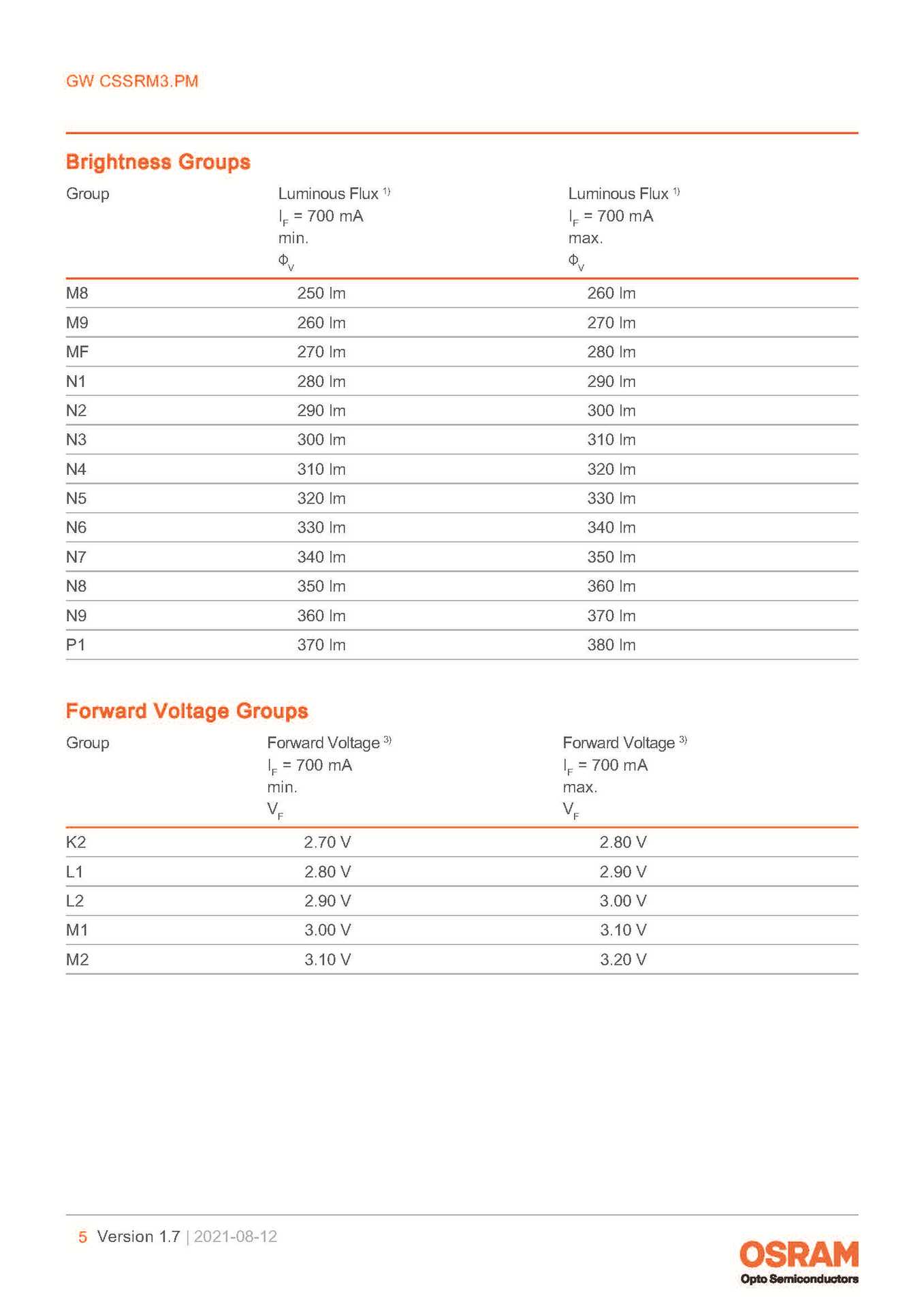 OSRAM灯珠 GW CSSRM3.PM 6W欧司朗3030 球面三代原装光源贴片LED-阿里巴巴