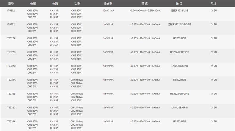 ITECH艾德克斯高性能三路可编程直流电源IT6332A/B可调电源6322C-阿里巴巴