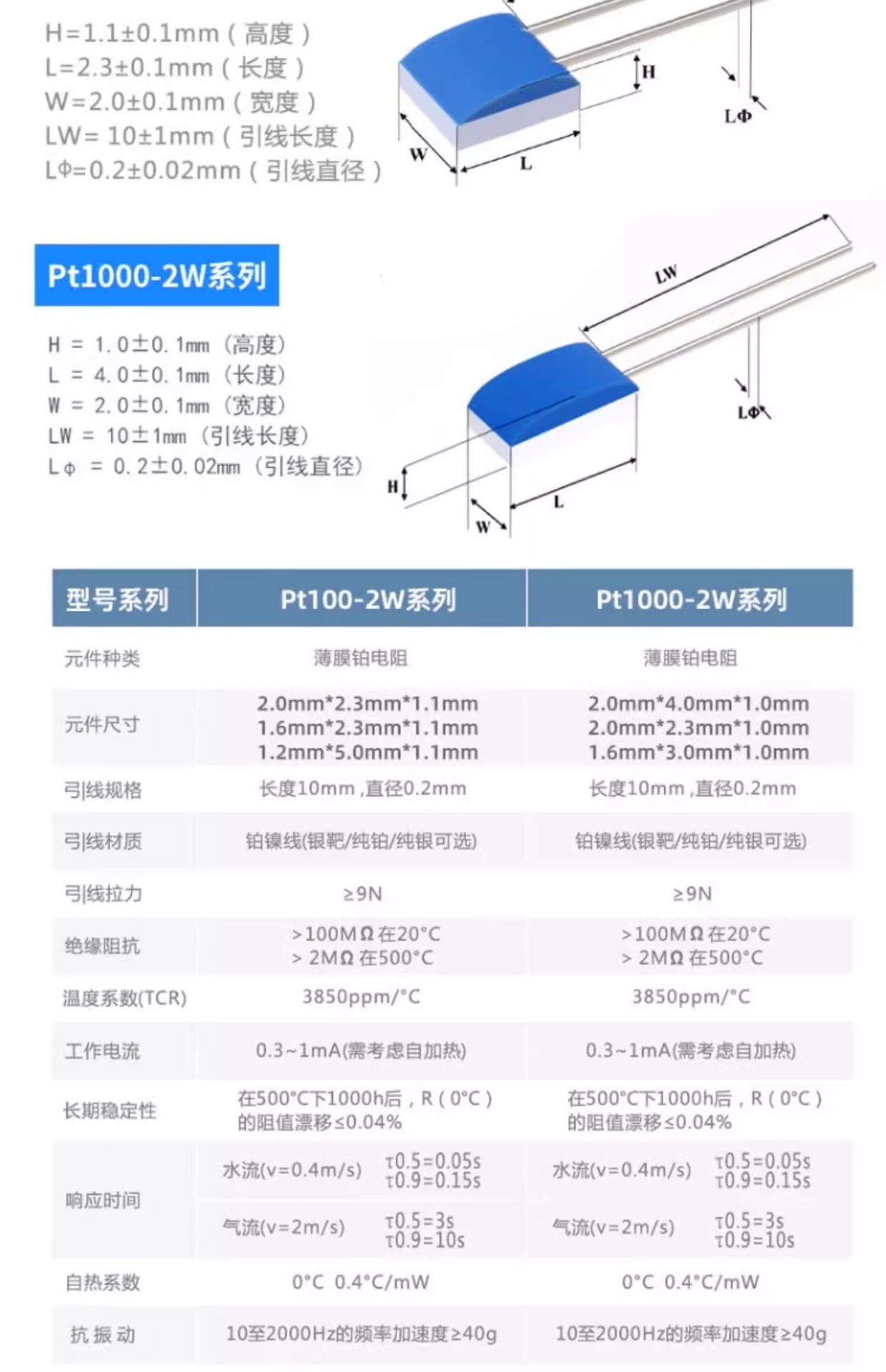 德国HERAEUS贺利氏A级PT100/PT1000 1/3B薄膜电阻M222 铂电阻芯片-阿里巴巴