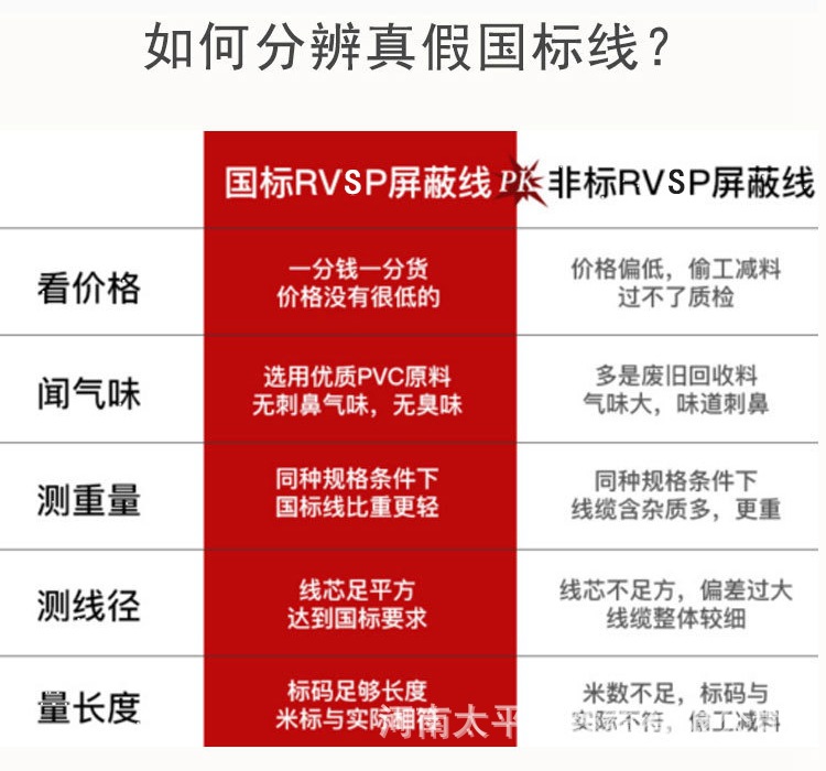 厂家现货双绞屏蔽通讯线rvsp双绞屏蔽线 阻燃耐火低烟无卤 电缆线-阿里巴巴