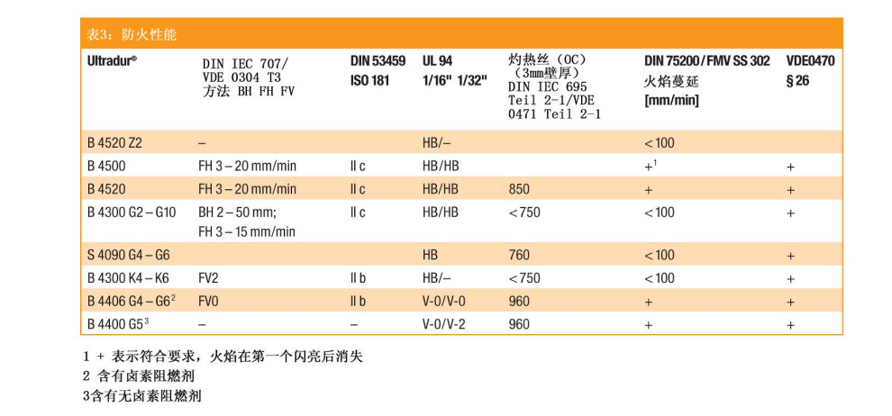 巴斯夫玻纤增强PBT Ultradur B4300 G2/G4/G6/G10-阿里巴巴