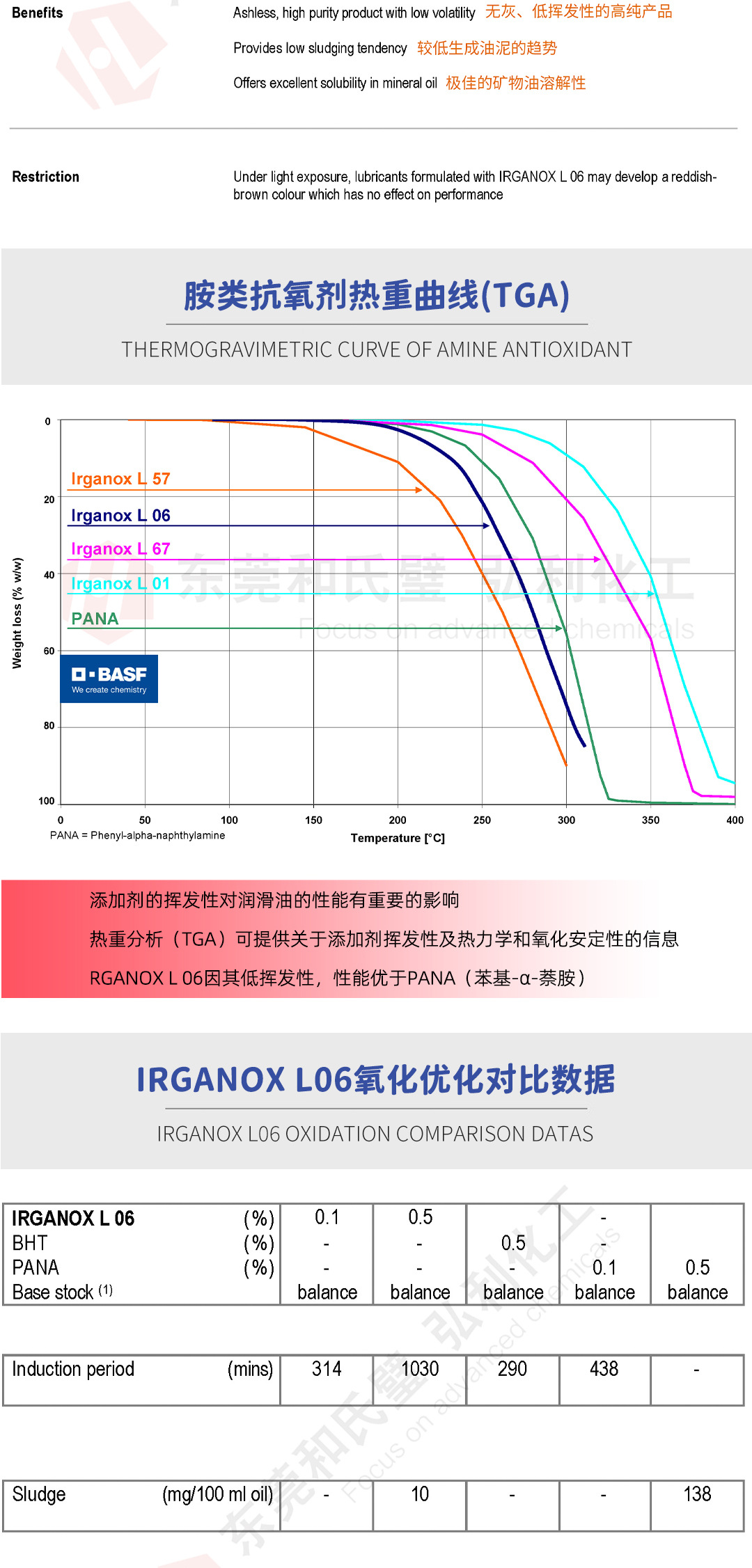 巴斯夫BASF 胺类抗氧剂 IRGANOX L06 高纯度无灰低挥发性-阿里巴巴