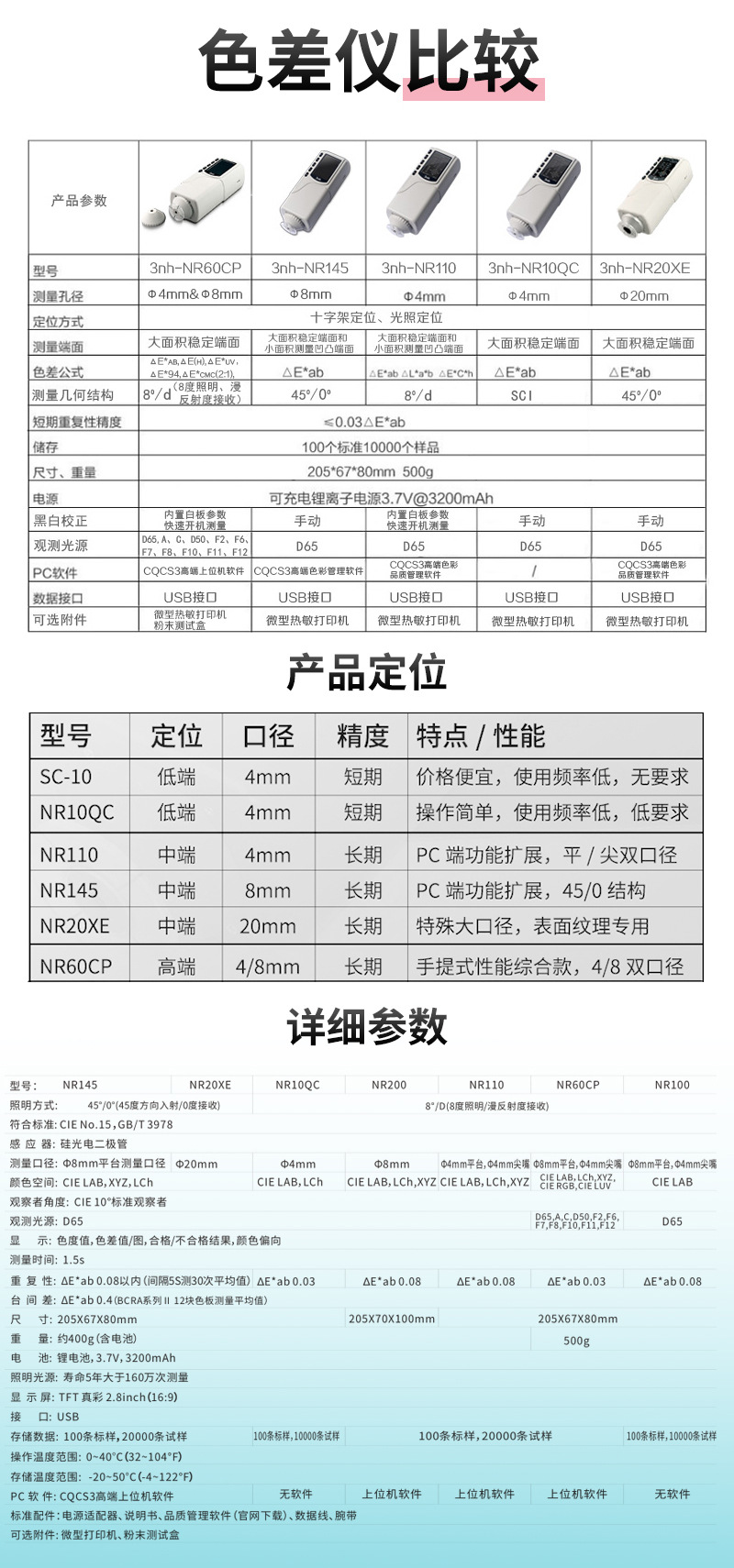 3nh/三恩驰NR10QC便携式颜色差检色差仪油漆涂料调色分光测试仪-阿里巴巴