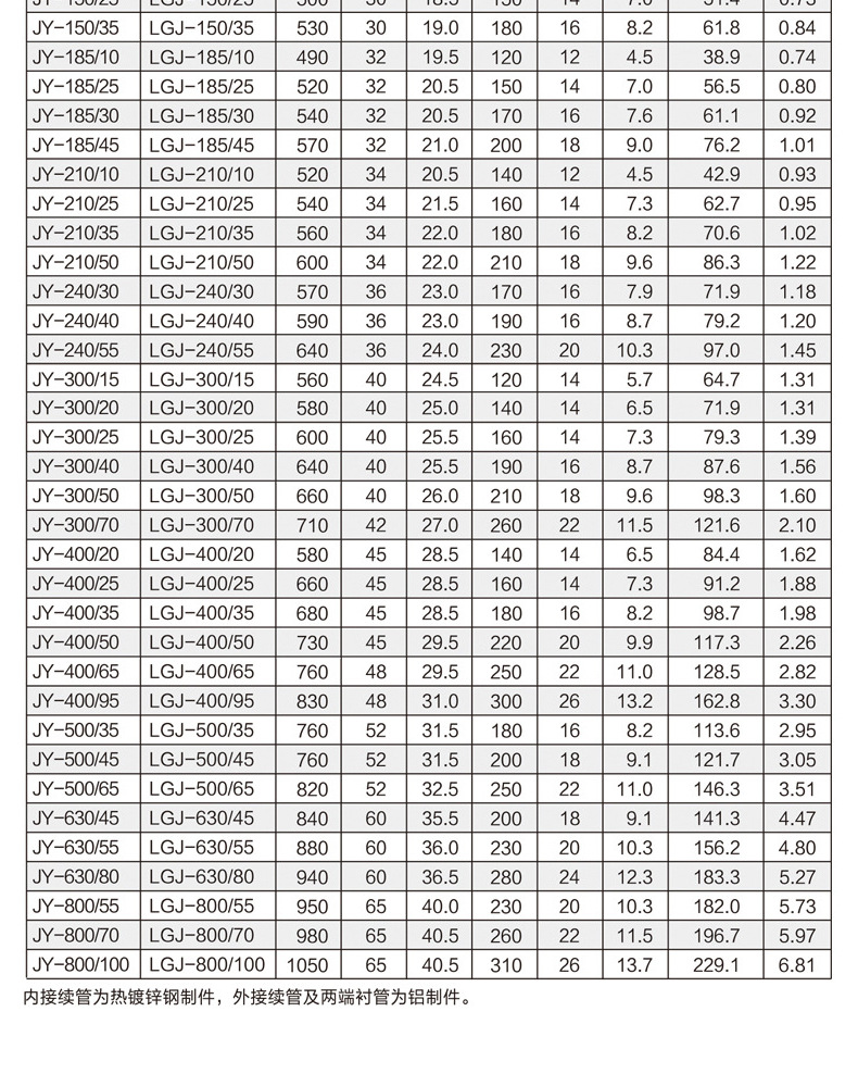 钢芯铝绞线用JY/JYD接续管JYD-240/30液压对接压缩型镀锌T型线夹-阿里巴巴
