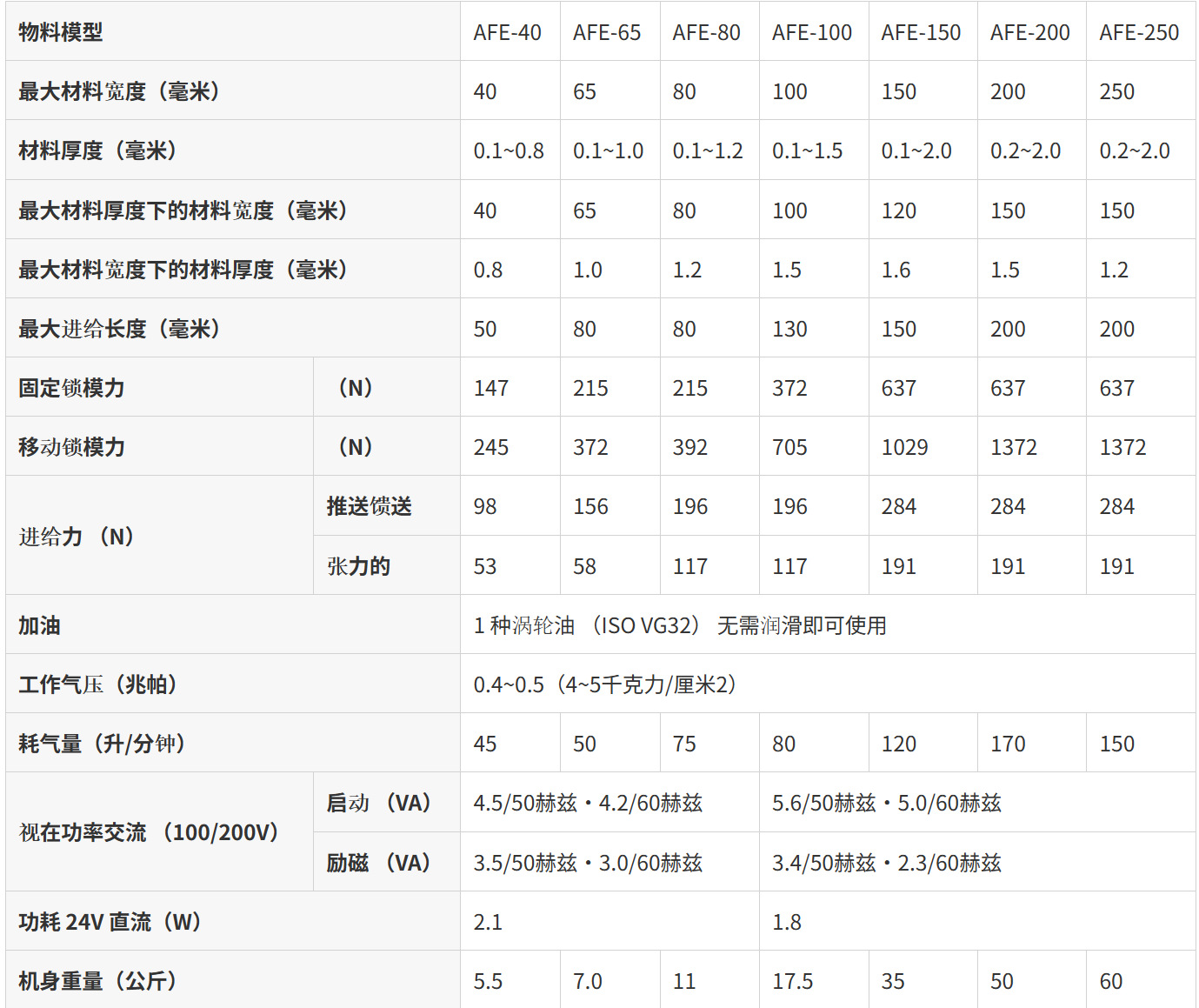 日本双叶电子FUTABA空气自动送料机AFE-40 小溪机电价格优惠-阿里巴巴