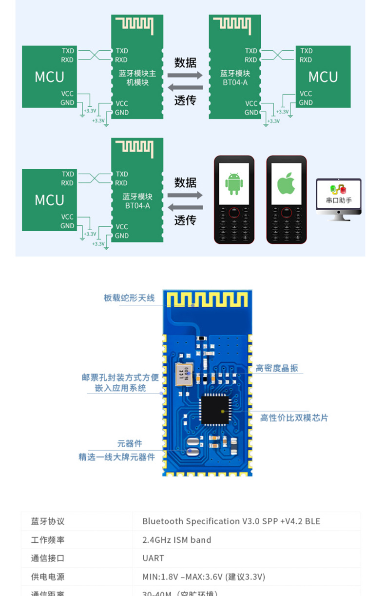 DX-BT04-A/08-A SPP3.0+BLE4.2双模无线串口高速透传数据蓝牙模块-阿里巴巴