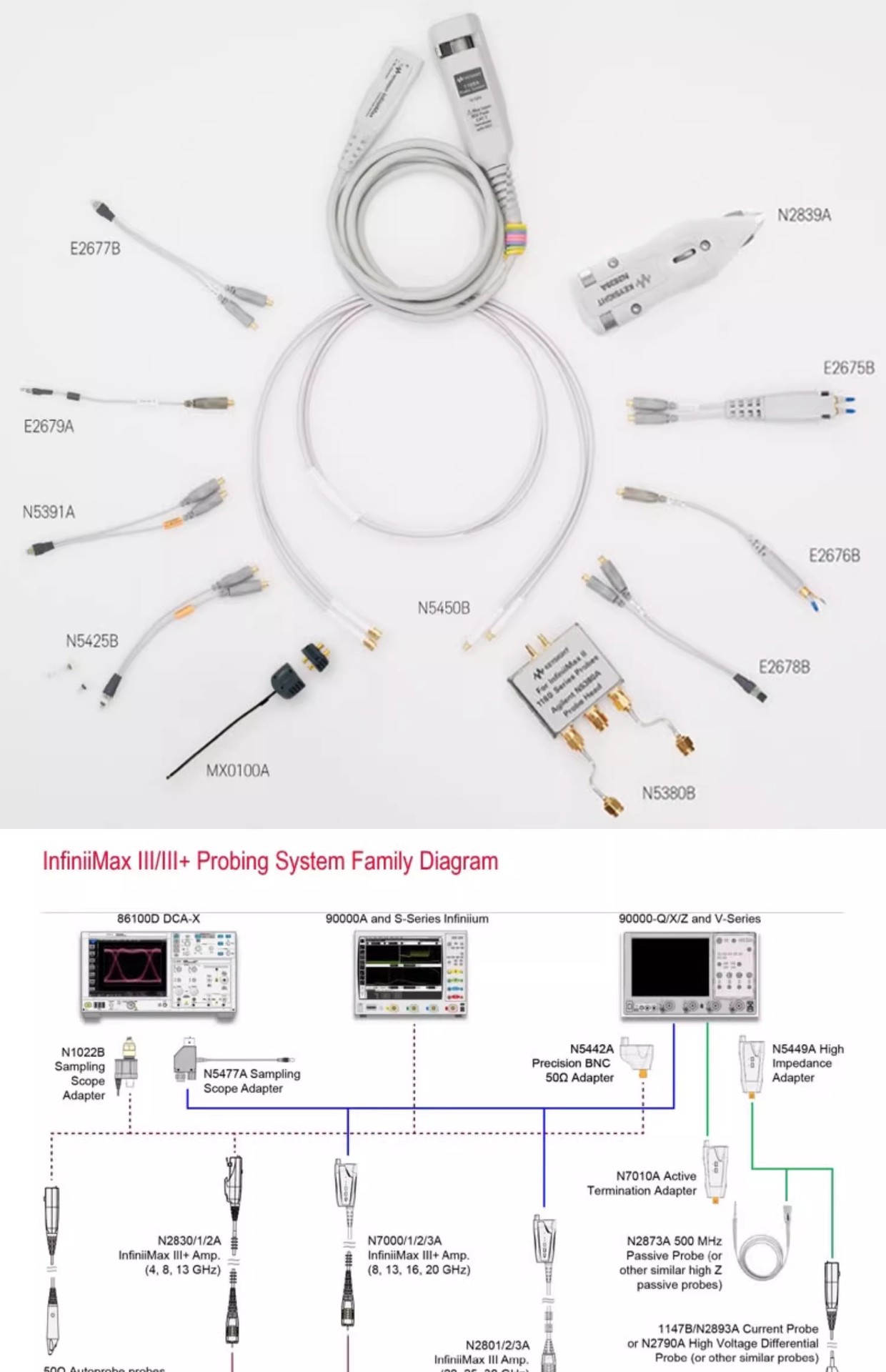 是德科技keysight差分探头前端E2675B/E2676B/2677B/E2678B/E2679-阿里巴巴