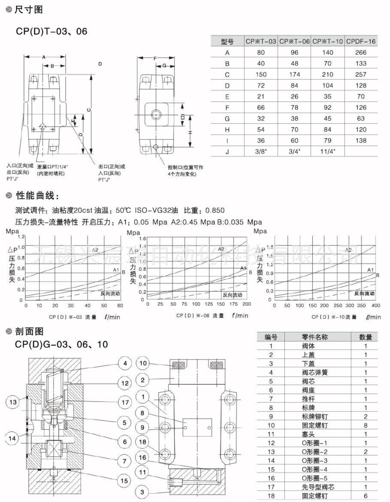 CPDG-03-A2-D，CPDG-06-A2-D，CPDG-10-A2-D液控单向阀-阿里巴巴