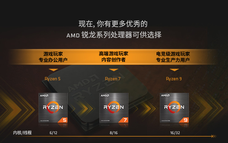 AMD锐龙5 5600 CPU处理器(r5)7nm6核12线程3.5GHz65WAM4接口盒装-阿里巴巴