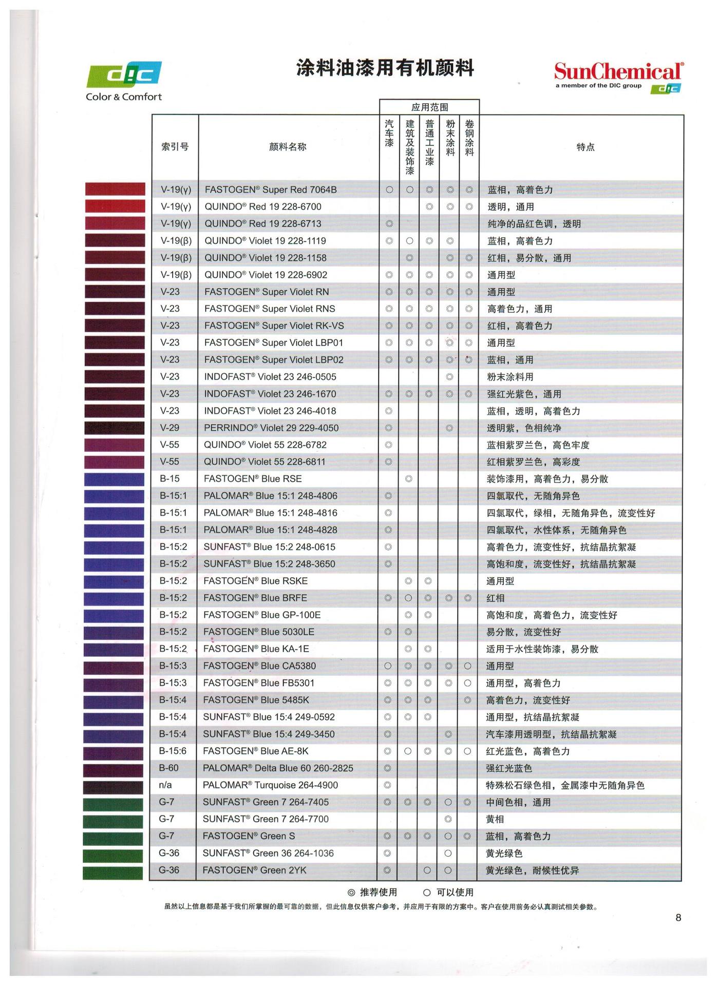 日本 迪爱生DIC 酞菁蓝FASTOGEN BLUE BRFE涂料油漆红相有机颜料-阿里巴巴