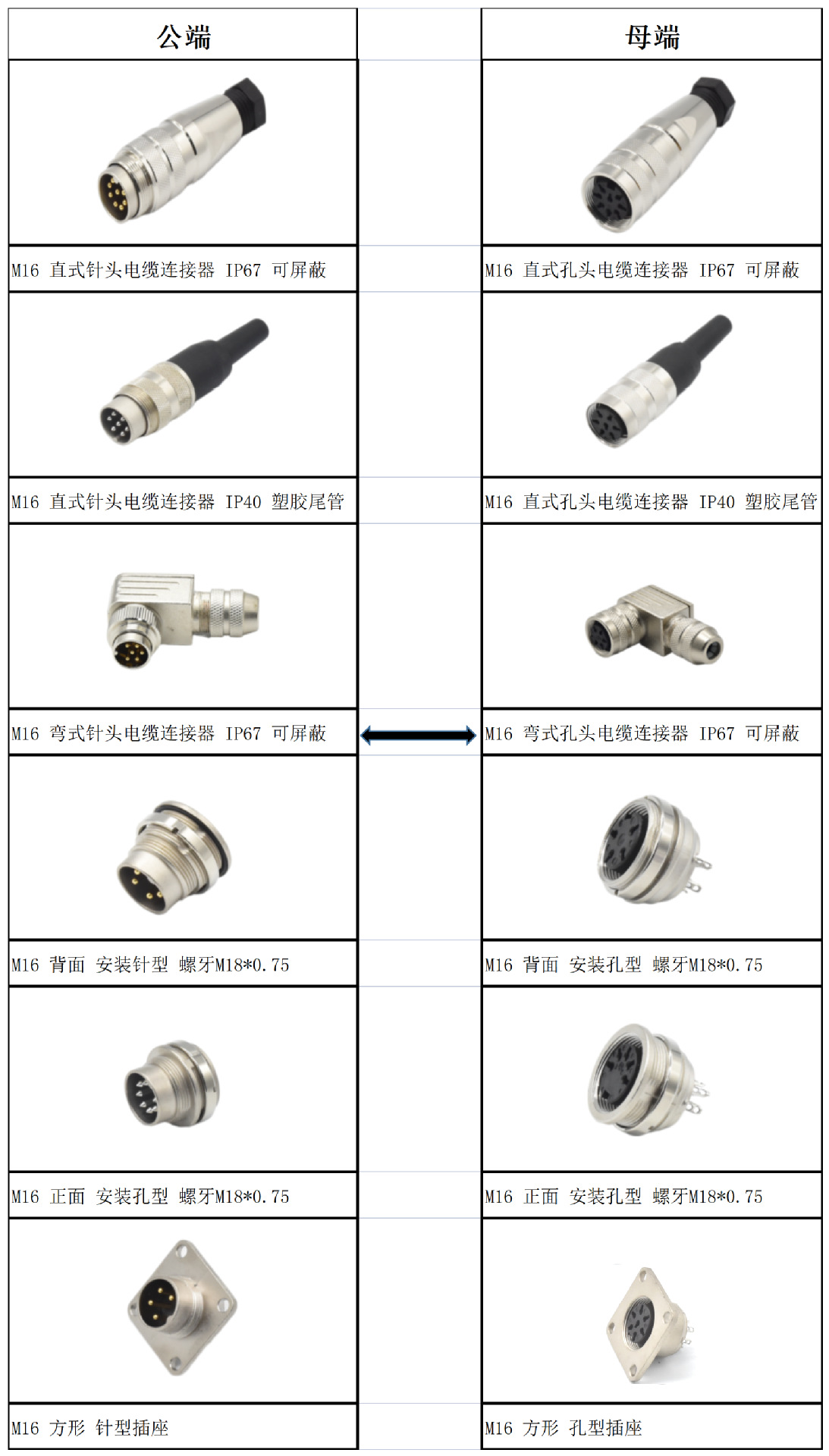 J09圆形连接器C091D M16 4芯带线加工注塑成型转GX12航空插头-阿里巴巴