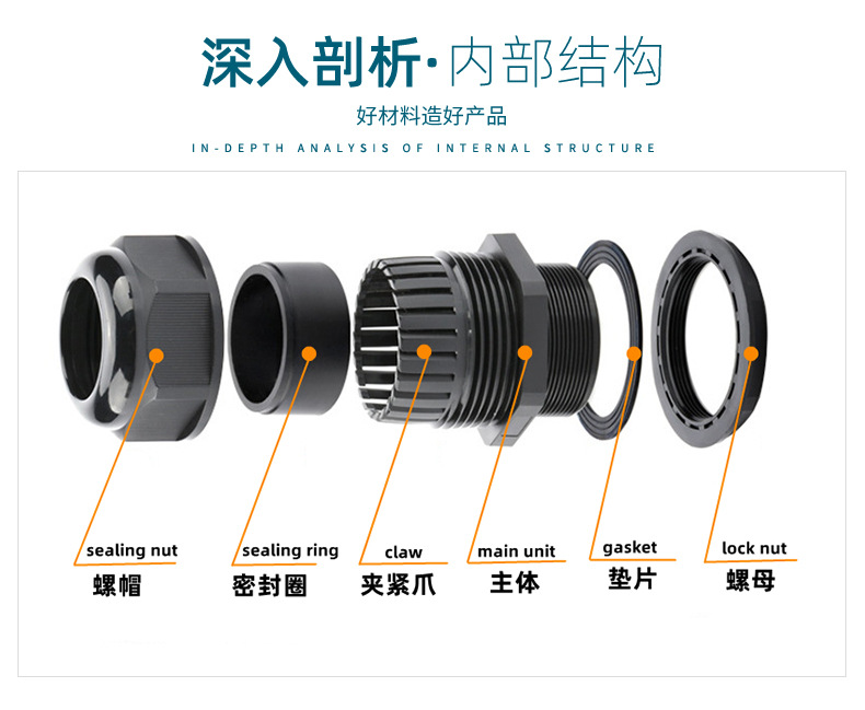 厂家现货PG9电缆接头PG7德制尼龙格兰头PG11塑料防水固定接头批发-阿里巴巴